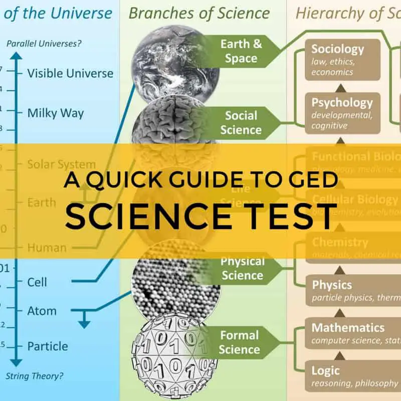 Ged Science