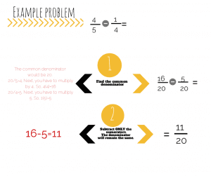 Basics Of Fraction Problems - GED Math Sample Practice Questions