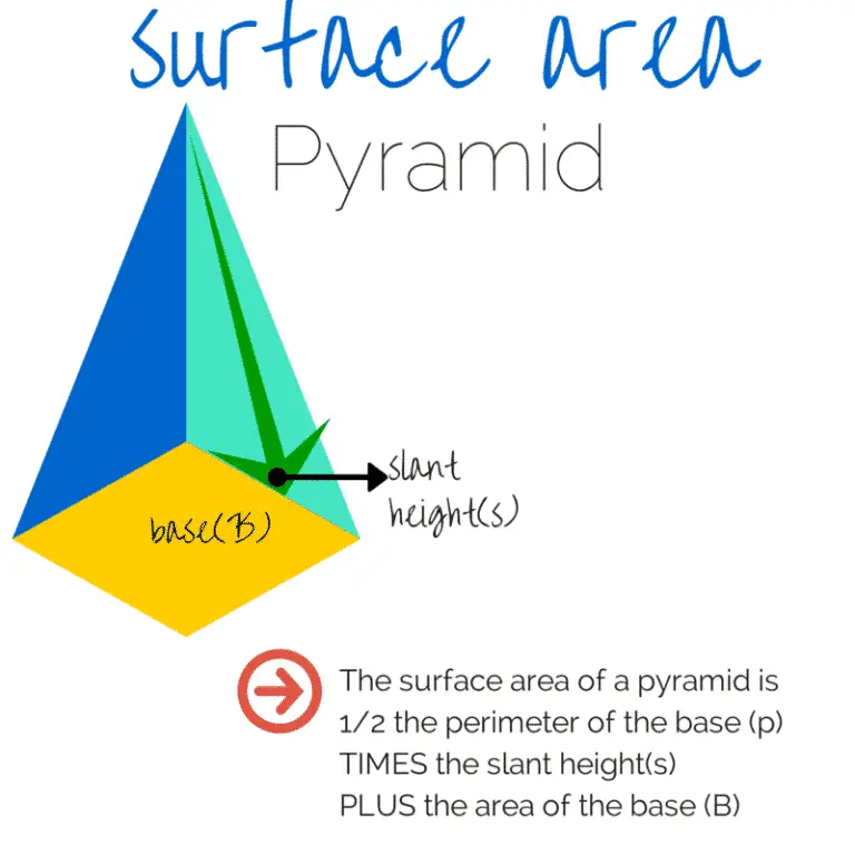 Finding Surface Areas of Prisms and Pyramids - GED® Exam Geometry