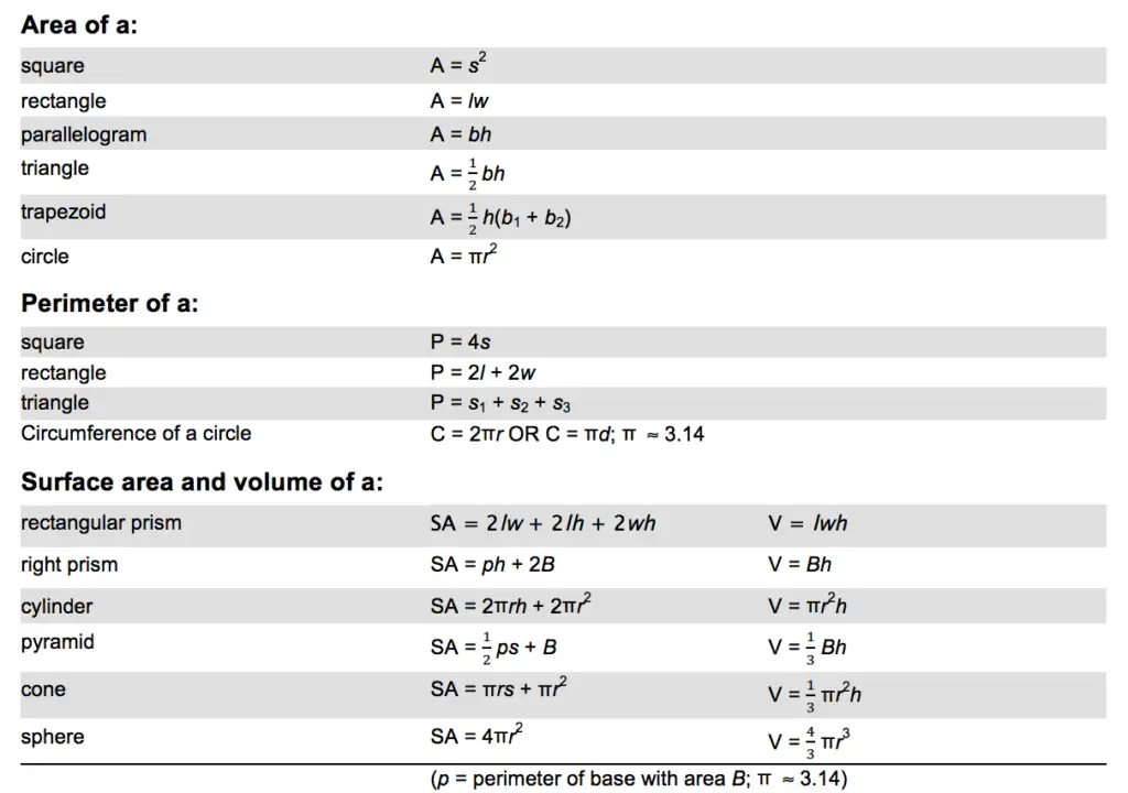Measurement & Geometry (GED Math) | Test Prep Toolkit