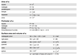 Measurement & Geometry (GED Math) | Test Prep Toolkit