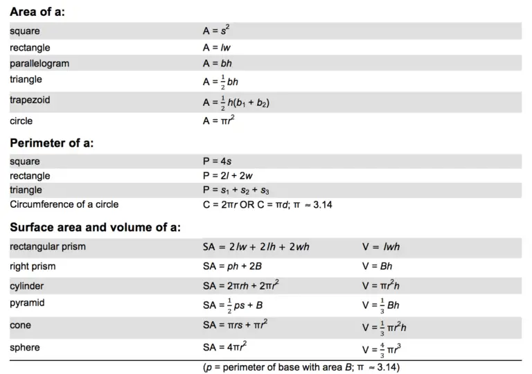 Measurement & Geometry (GED Math) | Test Prep Toolkit