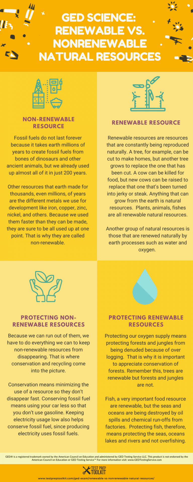 Renewable vs. Nonrenewable Natural Resources | GED Science