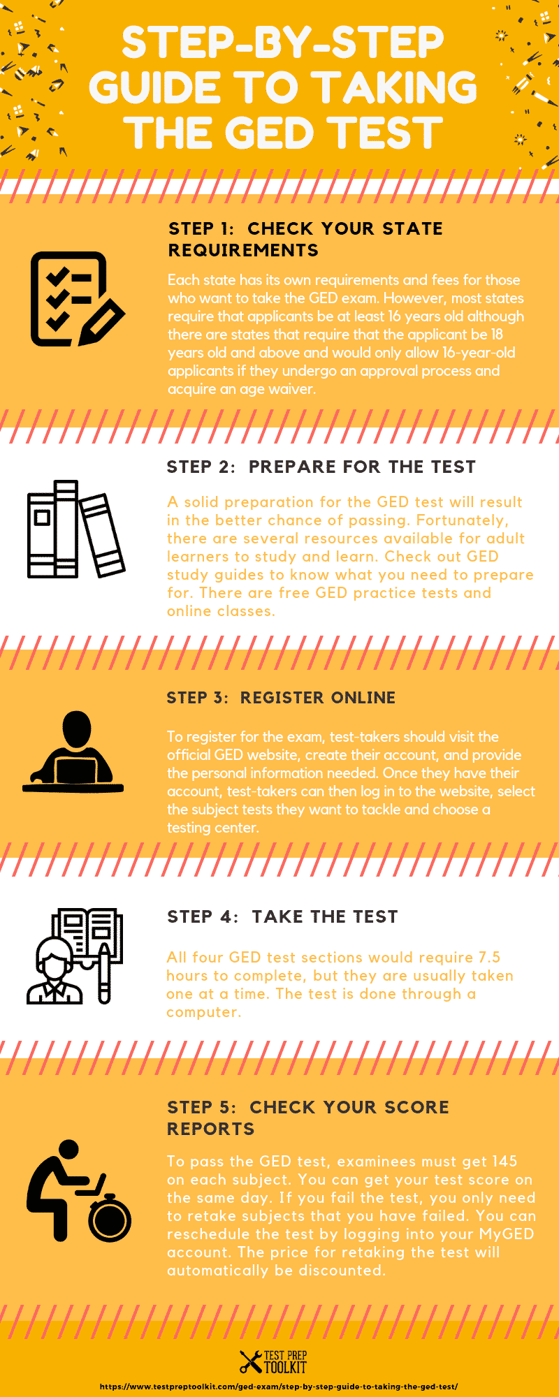 Step by Step Guide To Taking The GED Test TestPrepToolkit
