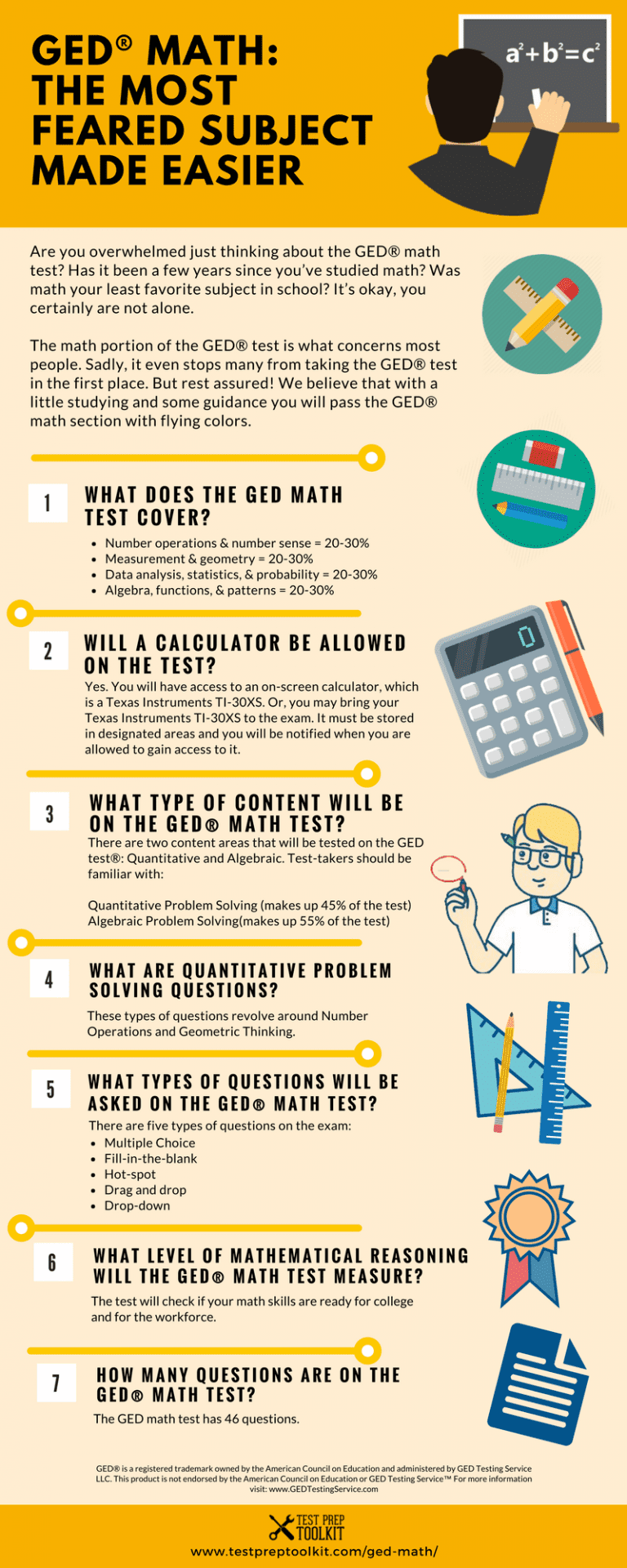 GED Math Test Guide (2025): 10+ Math Practice Tests