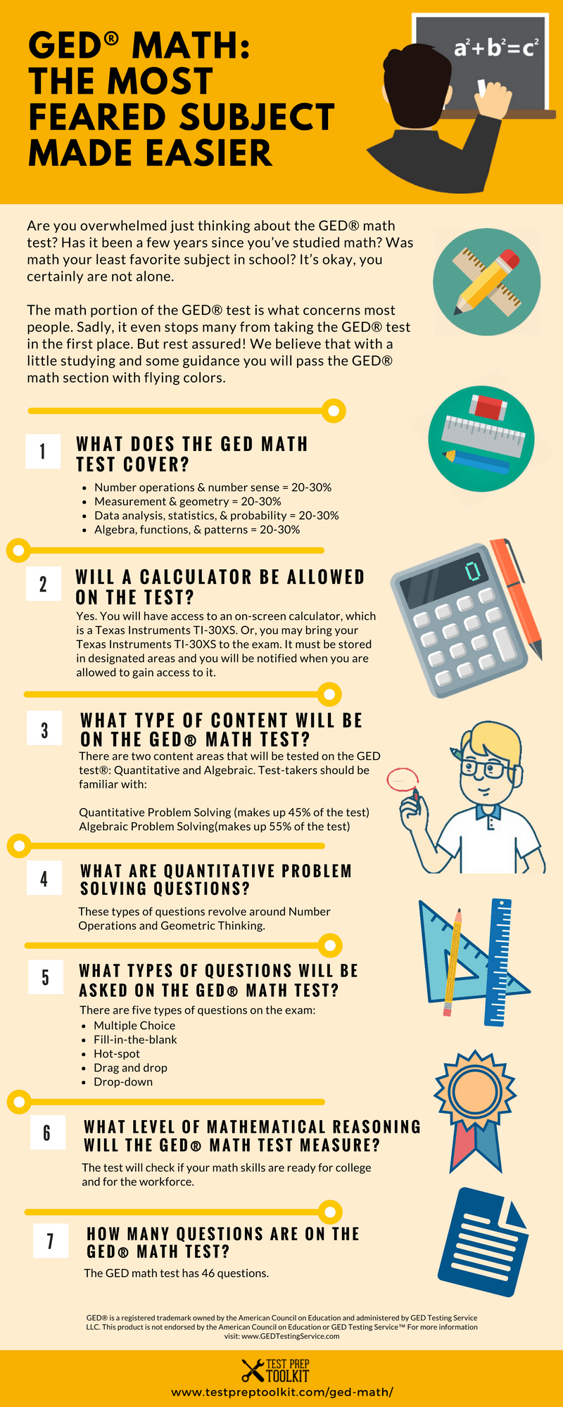 GED Math Test Guide (2025): 10+ Math Practice Tests
