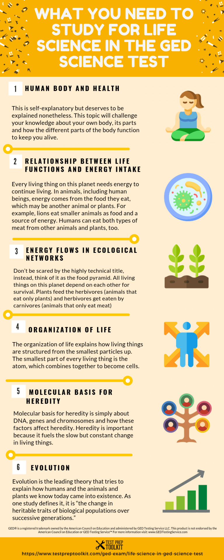 Life Science - GED Science Test | TestPrepToolkit.com