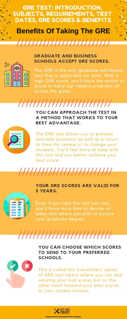 GRE Test Introduction, Requirements, Test Dates and Scores