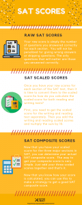 SAT Scores: Raw vs Scaled, How the SAT is Scored