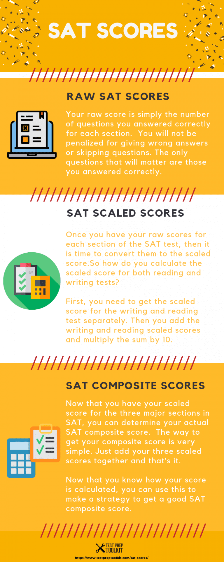 SAT Scores: Raw vs Scaled, How the SAT is Scored