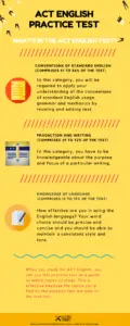 ACT English Practice Tests | 50+ Questions! | Test Prep Toolkit