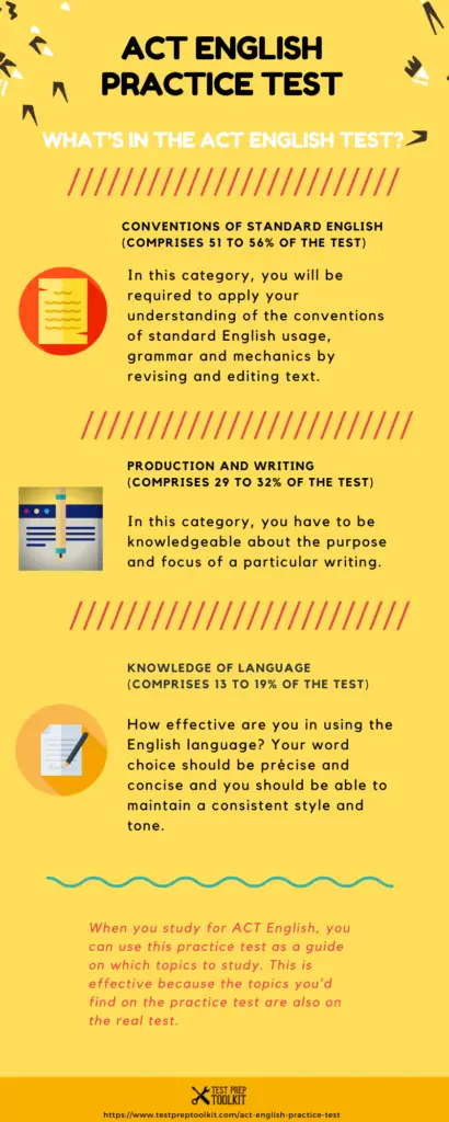 ACT English Practice Tests | 50+ Questions! | Test Prep Toolkit
