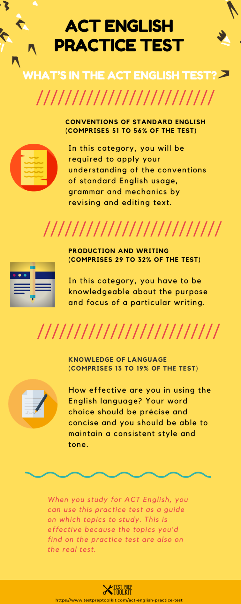 ACT English Practice Tests | 50+ Questions! | Test Prep Toolkit