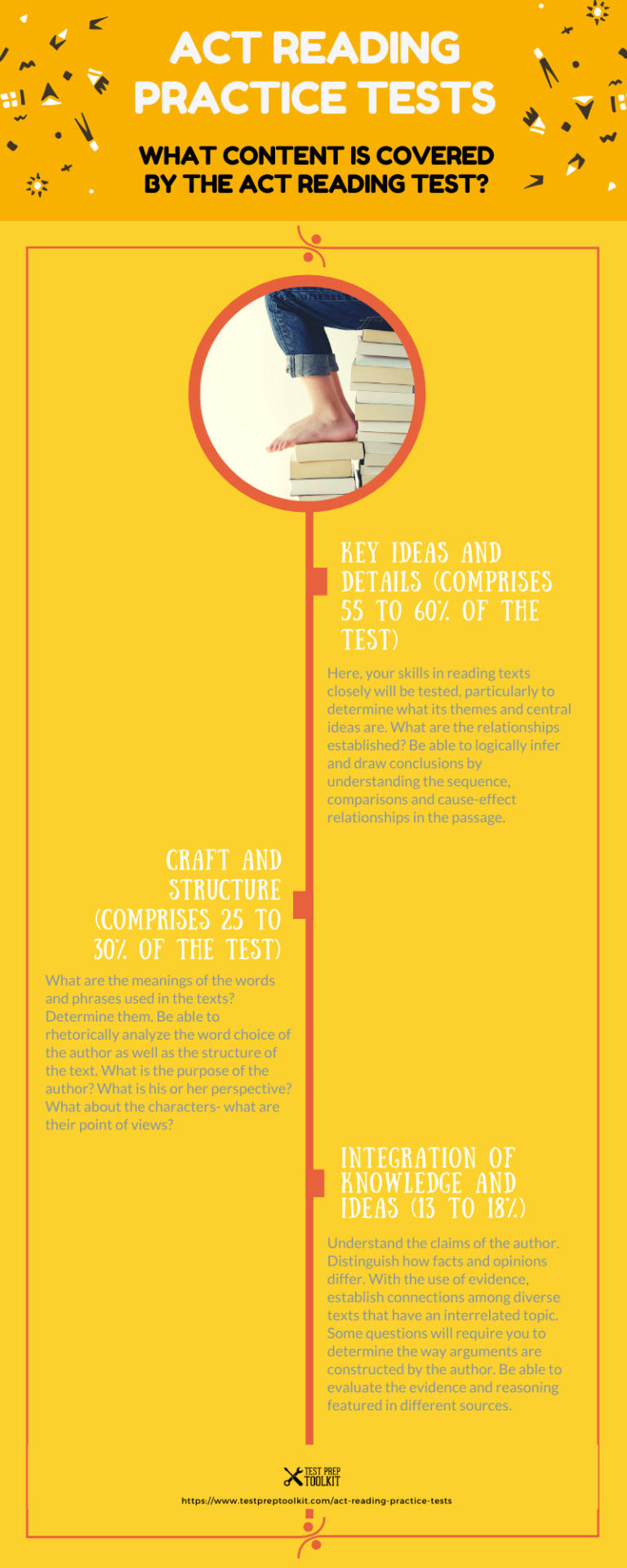 ACT Reading Practice Test | Test Prep Toolkit