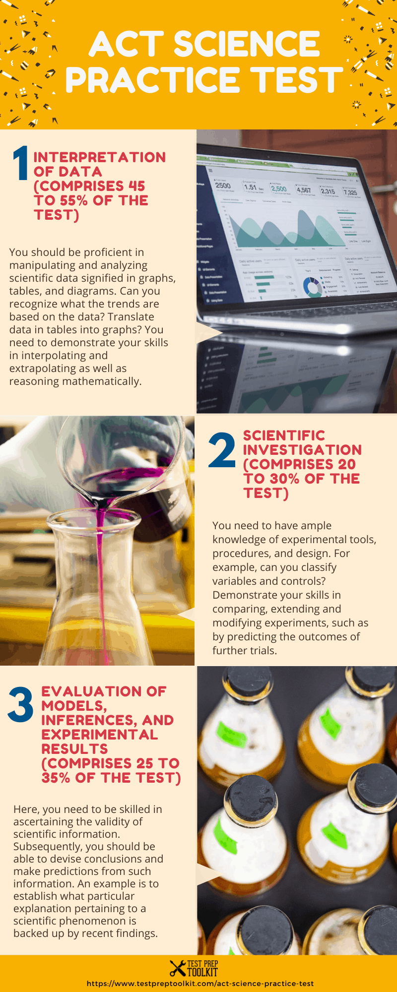 ACT Science Practice Test | Test Prep Toolkit