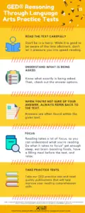 GED RLA Practice Test (Language Arts PDF) | Test Prep Toolkit