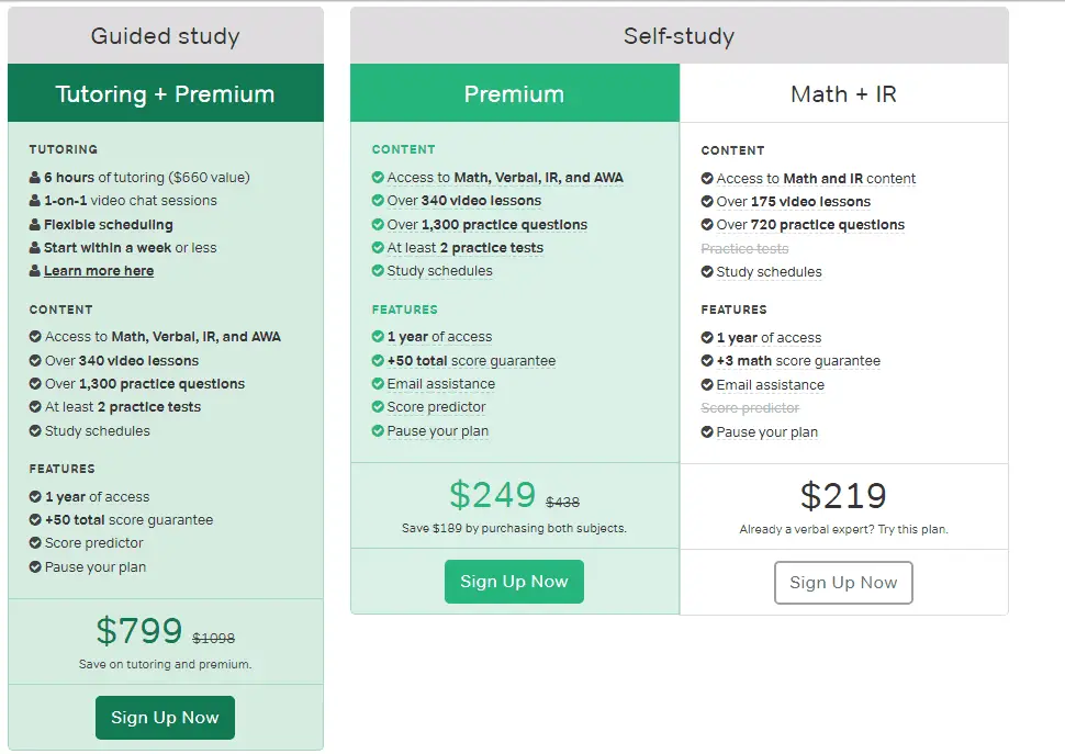 Magoosh Gmat Review | Test Prep Toolkit