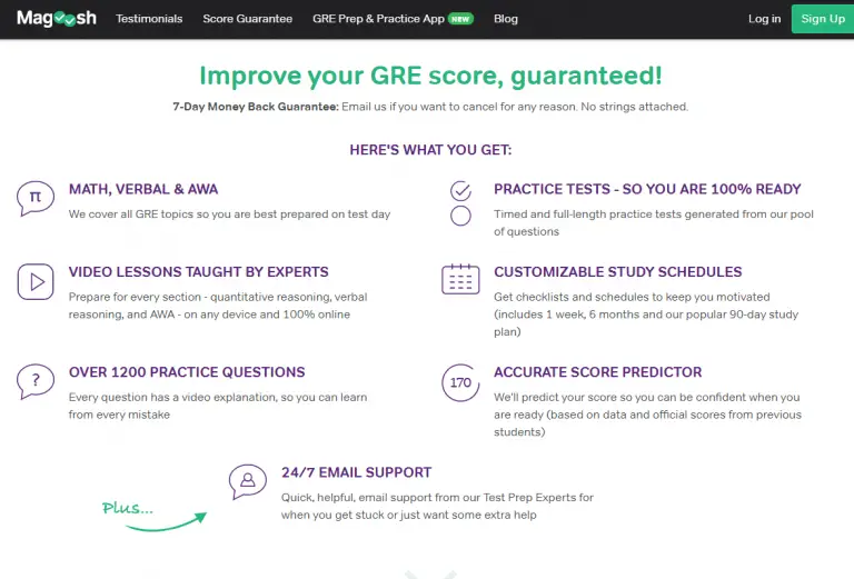 Magoosh GRE Prep Review - Is It Worth It In 2025?