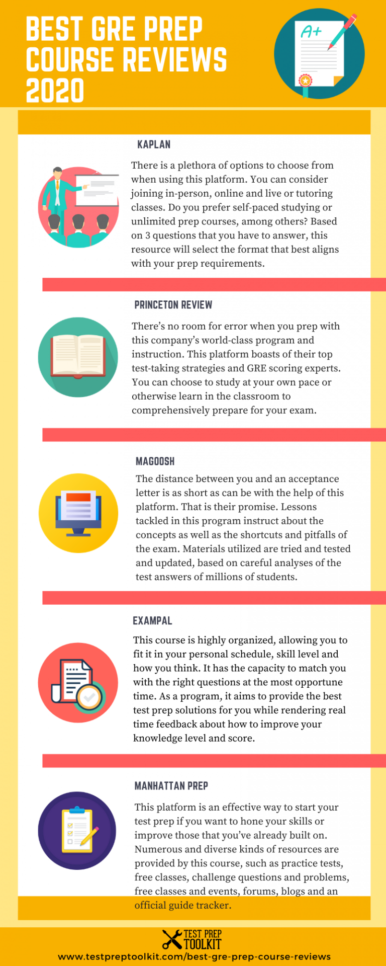 Best GRE Prep Course Reviews Online 2021