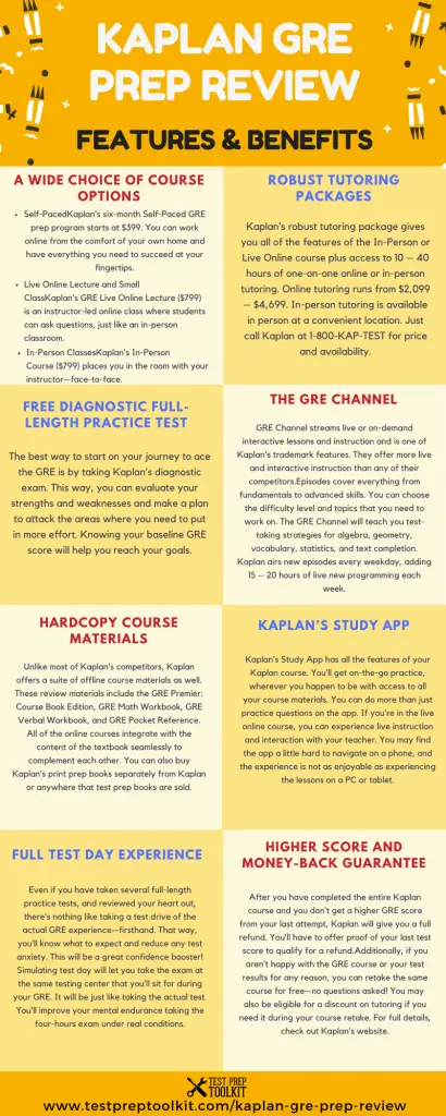 Kaplan GRE Prep Review | Test Prep Toolkit
