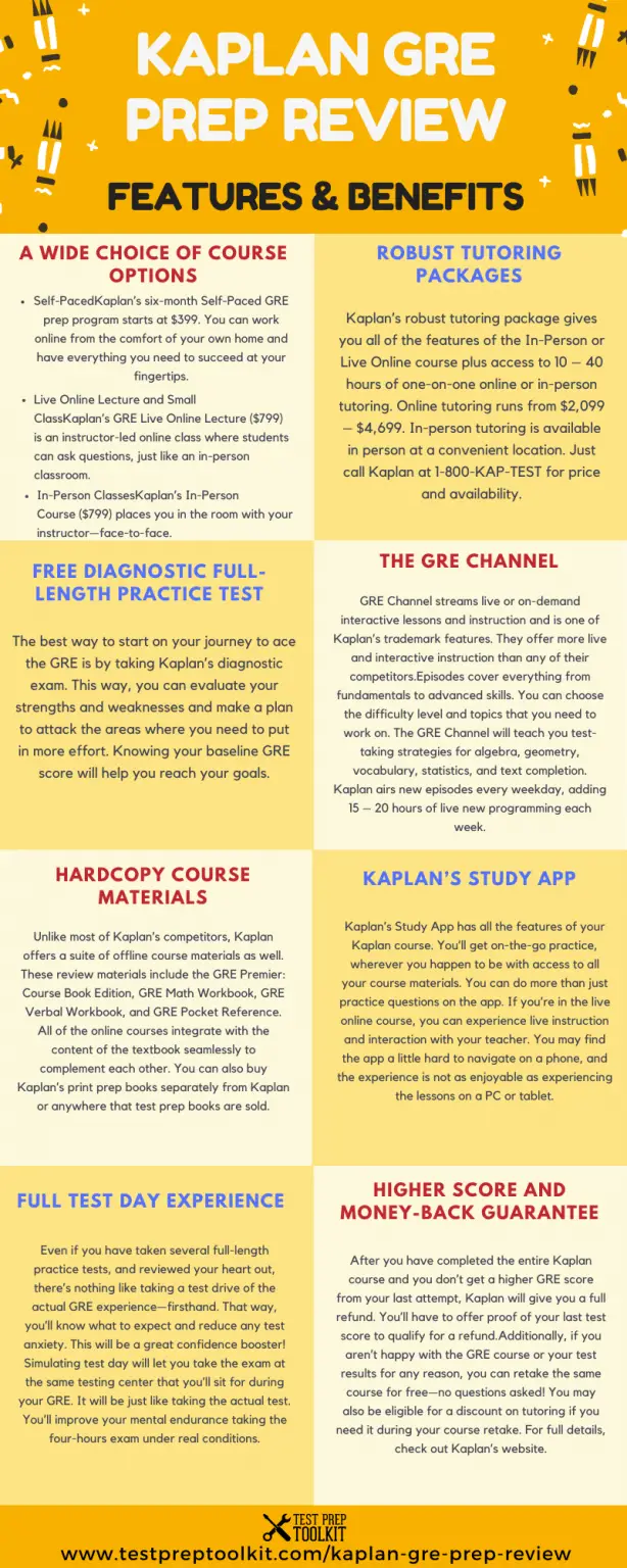 Kaplan GRE Prep Review | Test Prep Toolkit