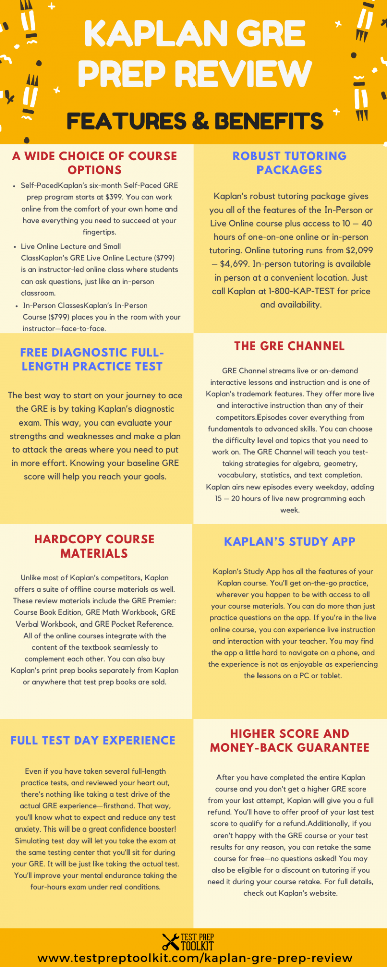 Kaplan GRE Prep Review | Test Prep Toolkit