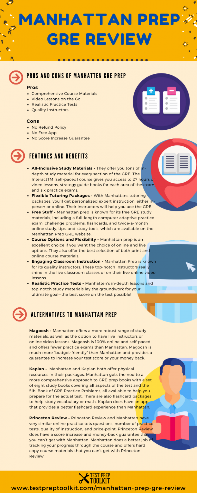 Manhattan Prep GRE Review | Test Prep Toolkit