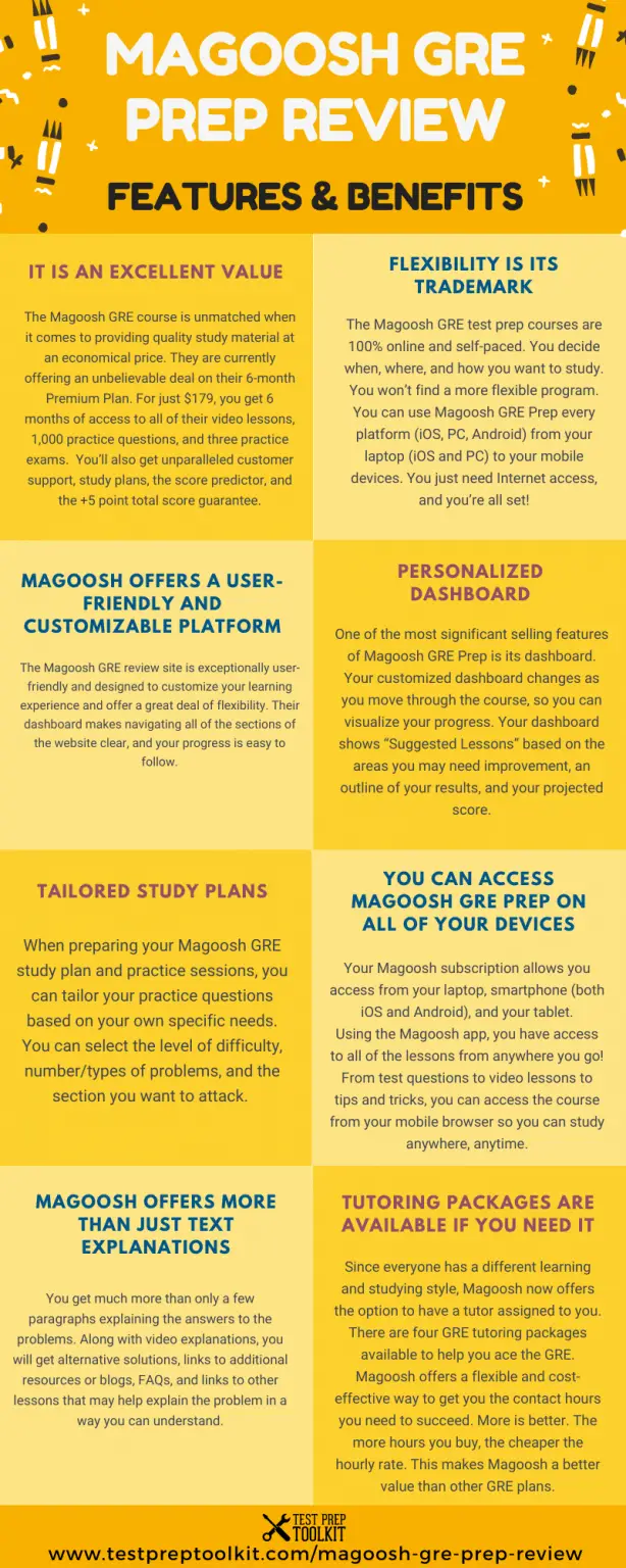 Magoosh GRE Prep Review - Is It Worth It In 2025?