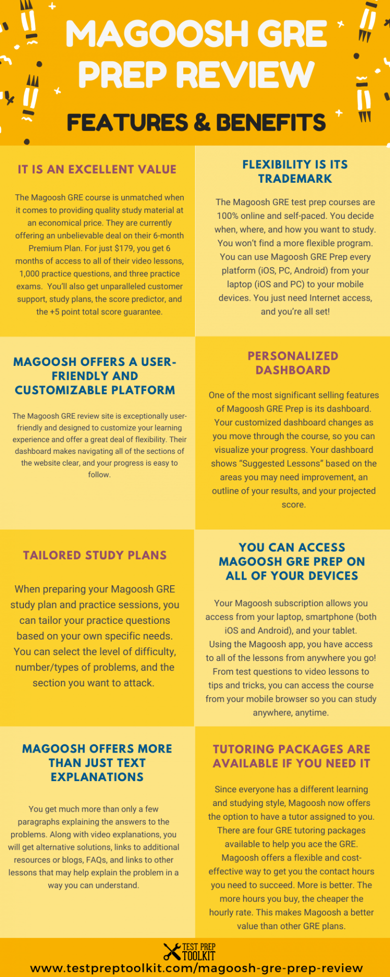 Magoosh GRE Prep Review - Is It Worth It In 2025?