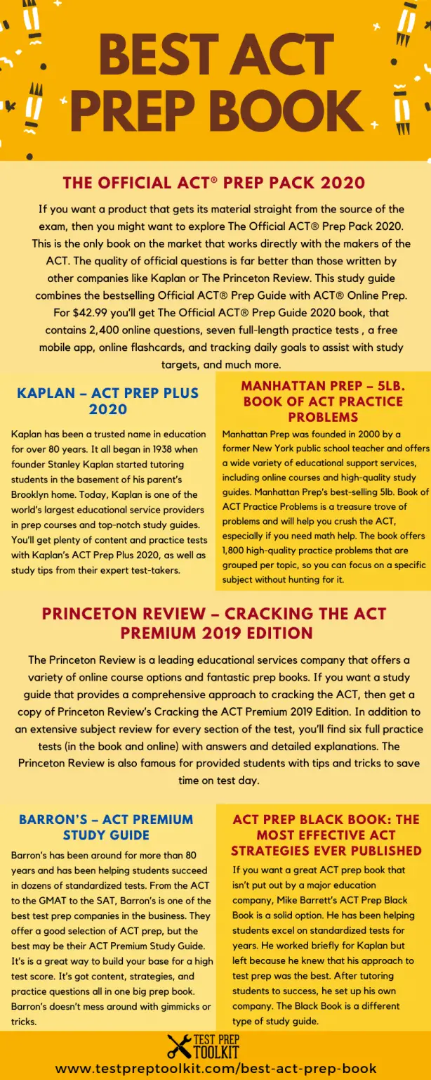 Best ACT Prep Book | TestPrepToolkit.com