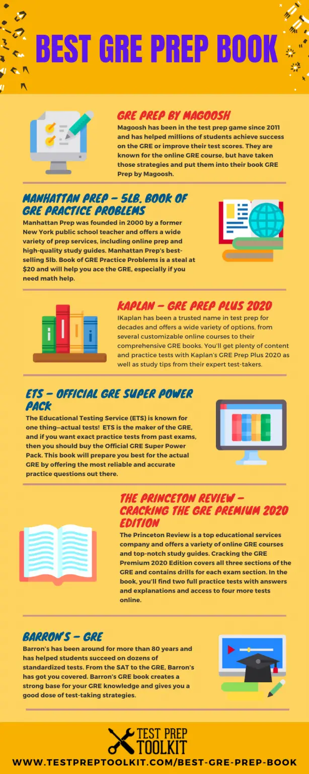Best GRE Prep Book | TestPrepToolkit.com