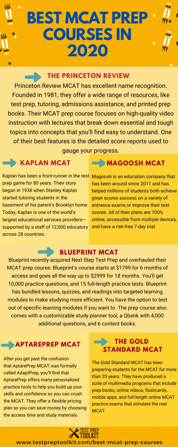 Best MCAT Prep Courses in 2021 | TestPrepToolkit.com